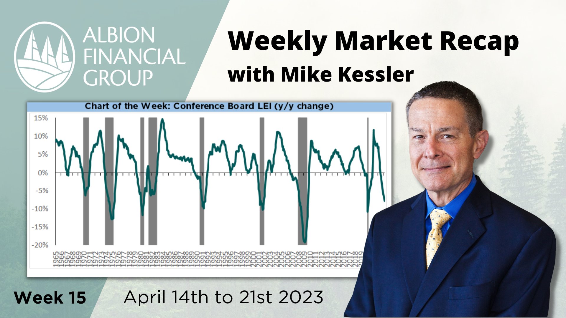 Weekly Market Recap - April 21, 2023 - Albion Financial Group