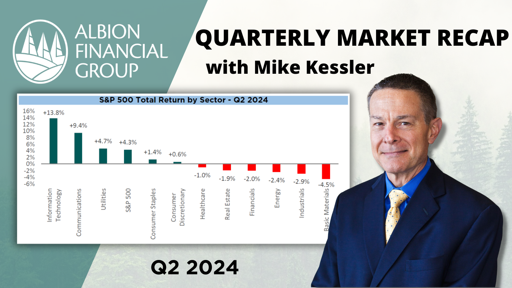 Market Recap - Q2 2024 - Albion Financial Group