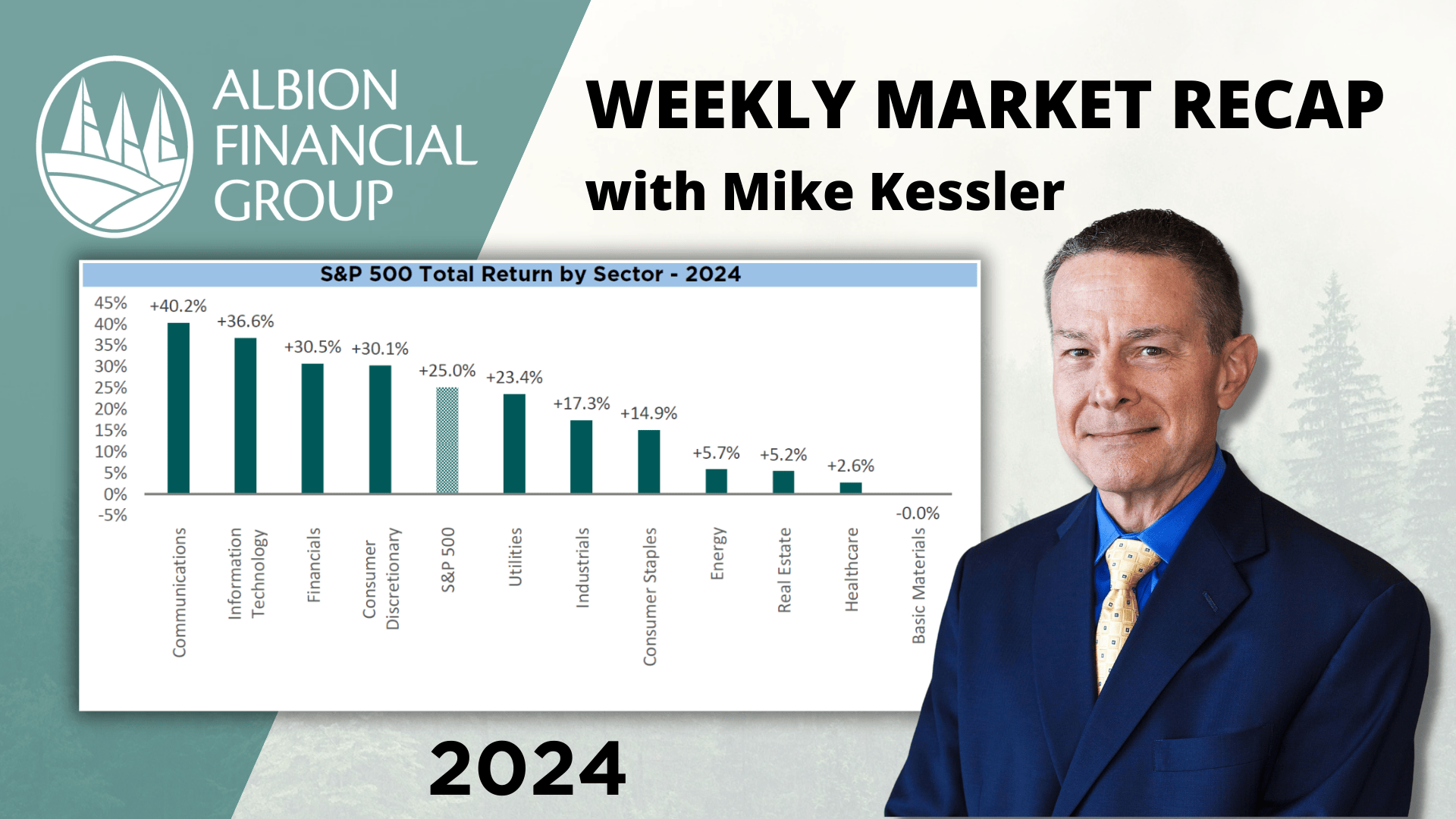 2024 Market Recap - Albion Financial Group